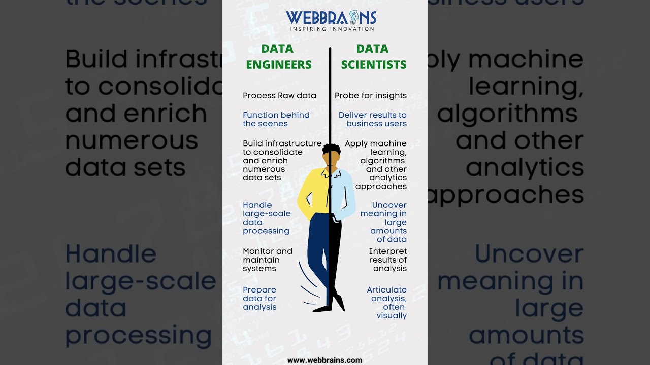 Data Engineers and Data Scientists...........#data #dataentry #datascience #dataengineer