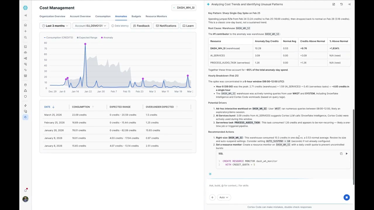 Snowflake Cost Anomaly Analysis with Cortex Code Snowsight
