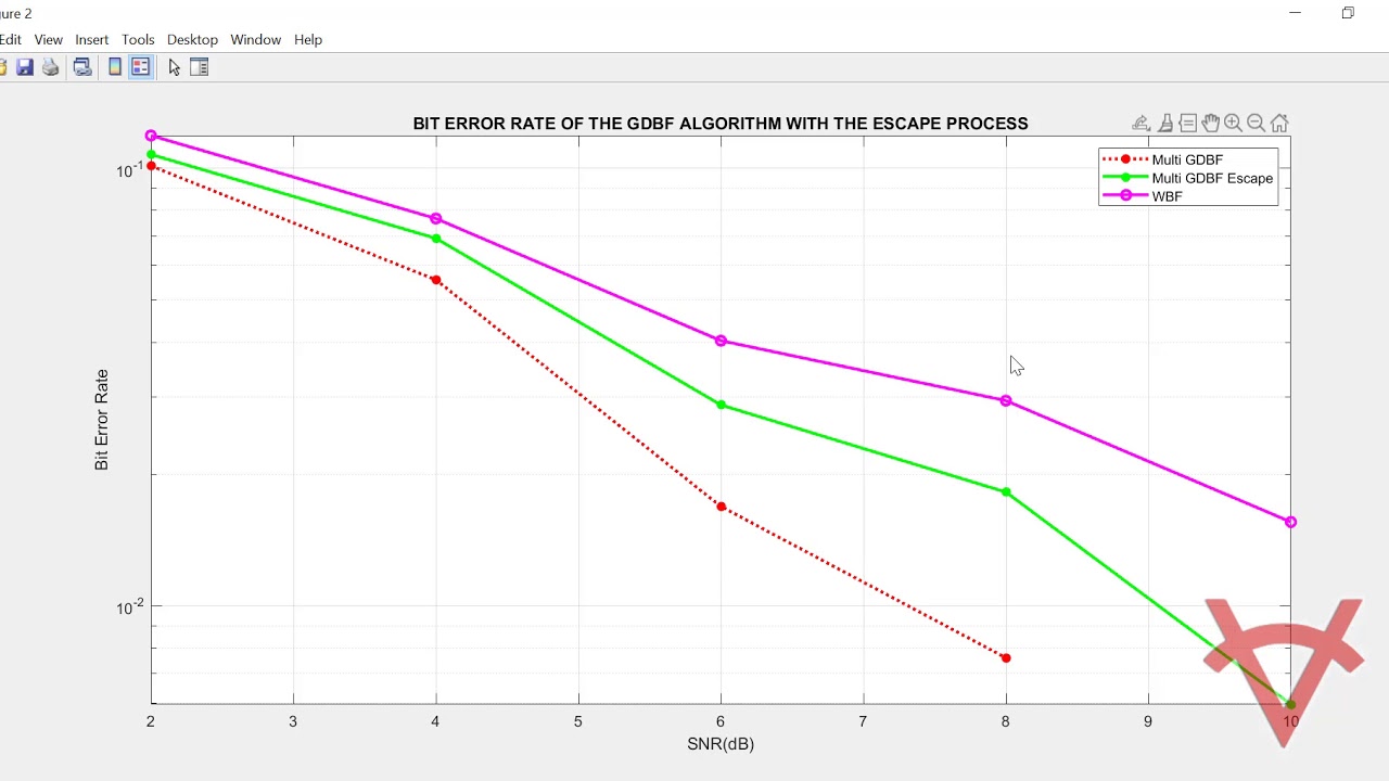 SINGLE AND MULTI GRADIENT DESCENT BIT FLIPPING GDBF ALGORITHMS FOR DECODING LOW DENSITY PARITY CHECK