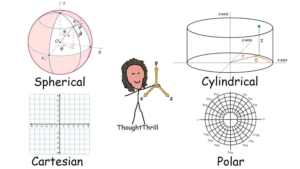 Every Coordinate System Explained