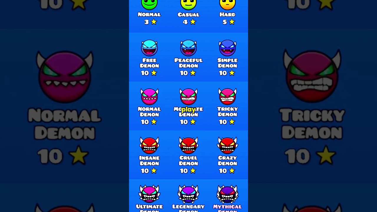 The Easiest Medium Demon in Geometry Dash