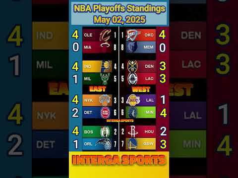 NBA Playoffs Standings May 02, 2025 #shorts #nba #gilaspilipinas #nbagame #bostonceltics #nbagames