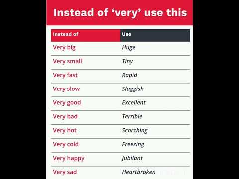 ADVANCED SYNONYMS TO USE "VERY" @businessmanagementuniversity