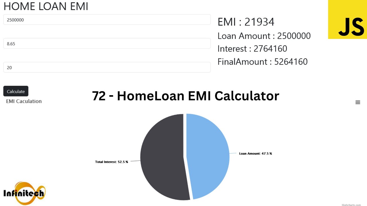 Home Loan EMI Calculator Using javascript program and highchart pie chart implementation