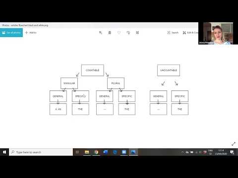 Articles in English - Super short, super clear introductory overview