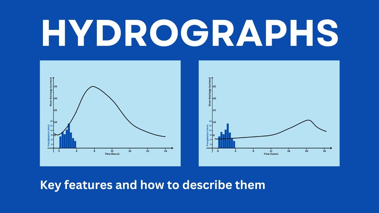 Key features of hydrographs