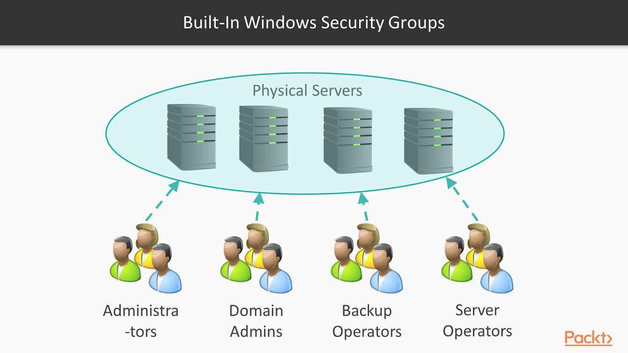 Securing Windows Server 2019 : Hyper-V Virtualization Overview | packtpub.com