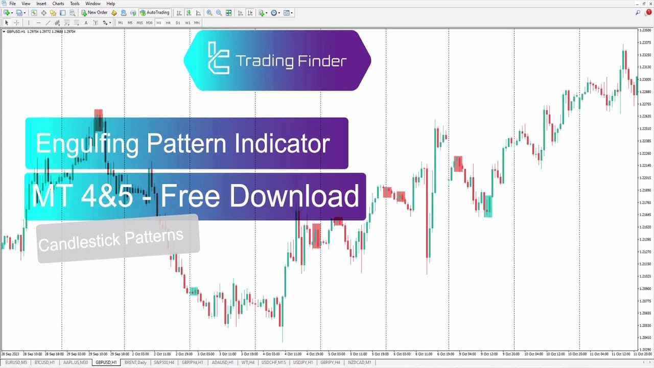 Understanding the Engulfing Pattern Indicator for MT4 and MT5 | Galaxy.ai