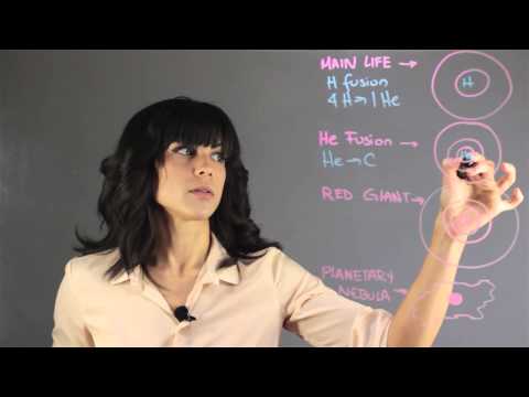 What Is at the Center of a Planetary Nebula? : Astronomy Lessons