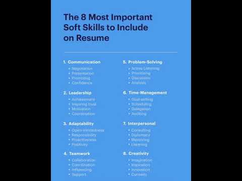 Resume Skills | Communication | Leadership | Adaptability | Teamwork | Creativity | Interpersonal