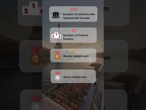 The 2024 summer Olympics are over! here's how Canada did! #olympics #canada #summer #2024 #paris
