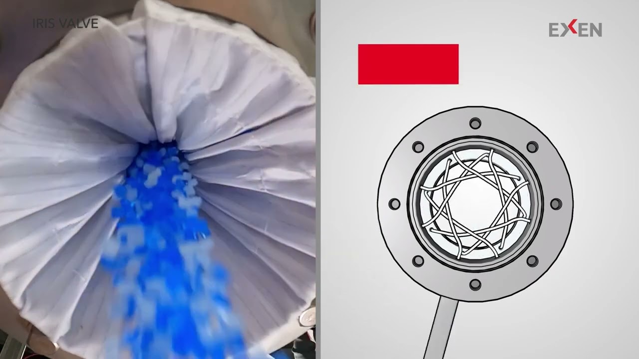 What Is the EXEN Iris Valve and How Does It Control Powder Flow?