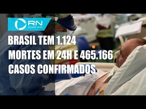 Coronavírus: Brasil tem 27.878 mortes e 465.166 casos confirmados