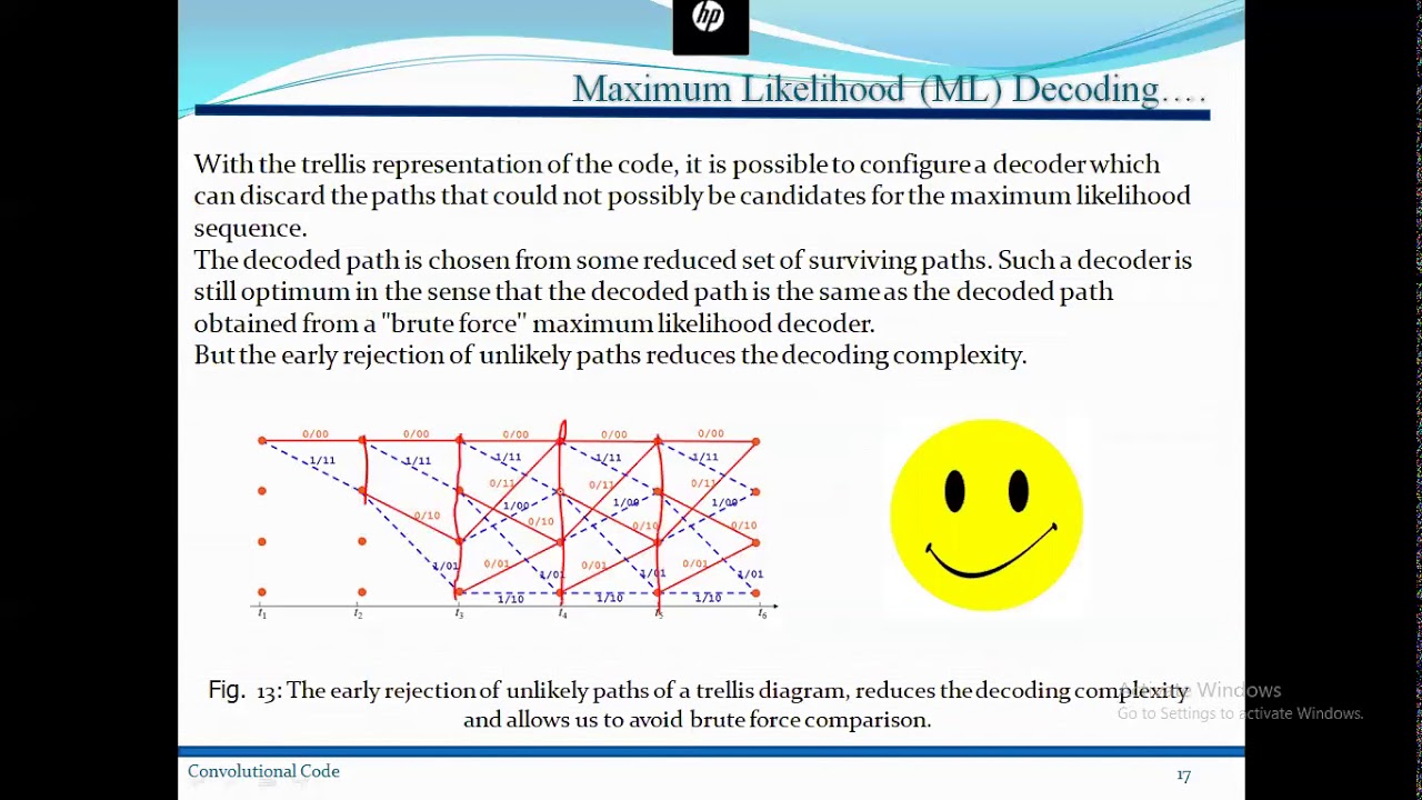 Channel Coding III (Covolutional Decoding Algorithms)