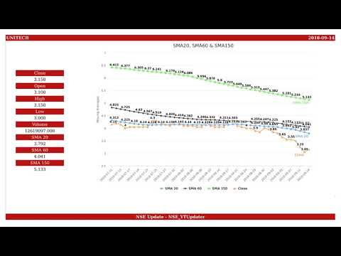 Unitech, NSE ID - UNITECH, BSE ID - 507878 Dt. 2018-09-14