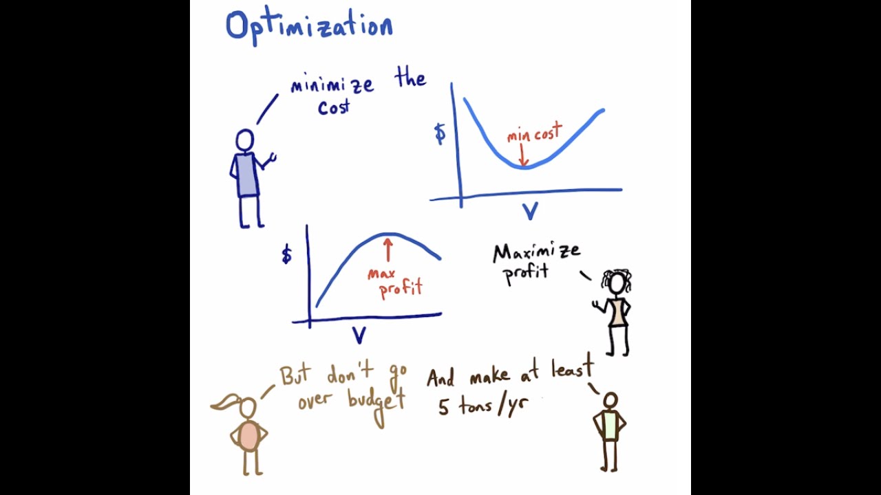 Optimization in #Python