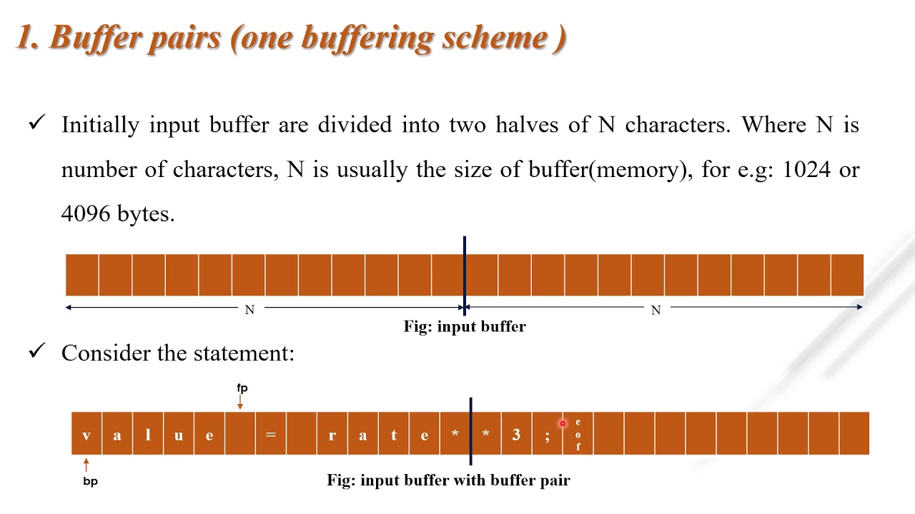 COMPILER DESIGN: UNIT-2 LEXICAL ANALYZER (PART-1)