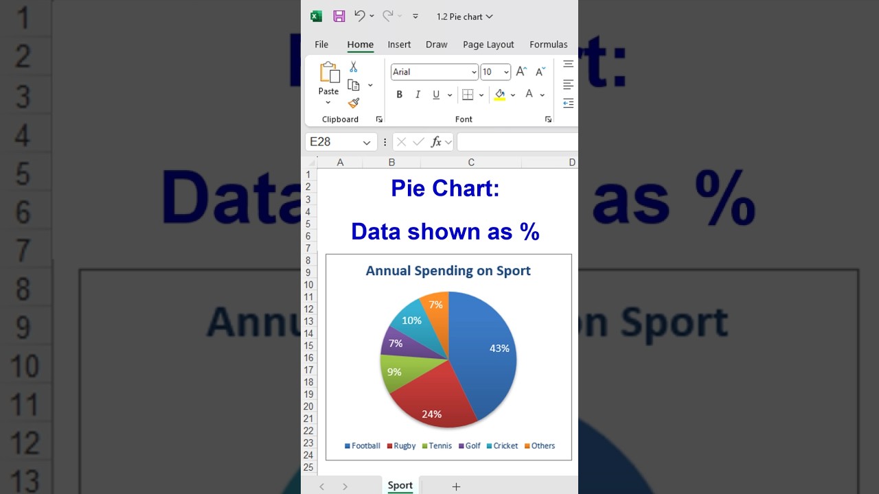Excel Basics: Pie Chart with Percentages from Currency Values