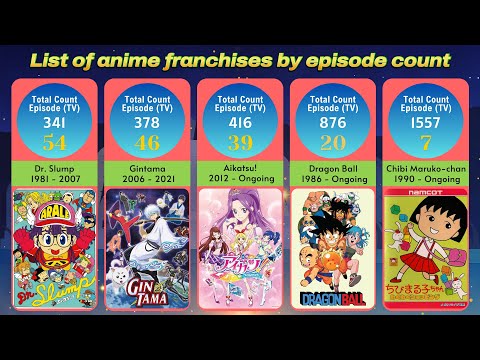 Anime Franchises by Episode Count
