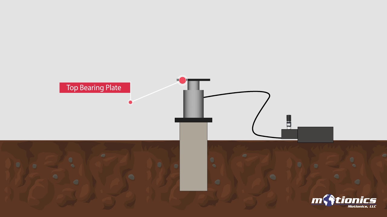 How Static Pile & Plate Load Deflection Tests Work – Tutorial