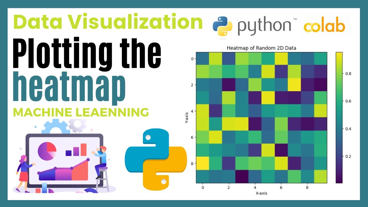 Science of Data Visualization | Plotting the Heatmap | Python code using Google Colab
