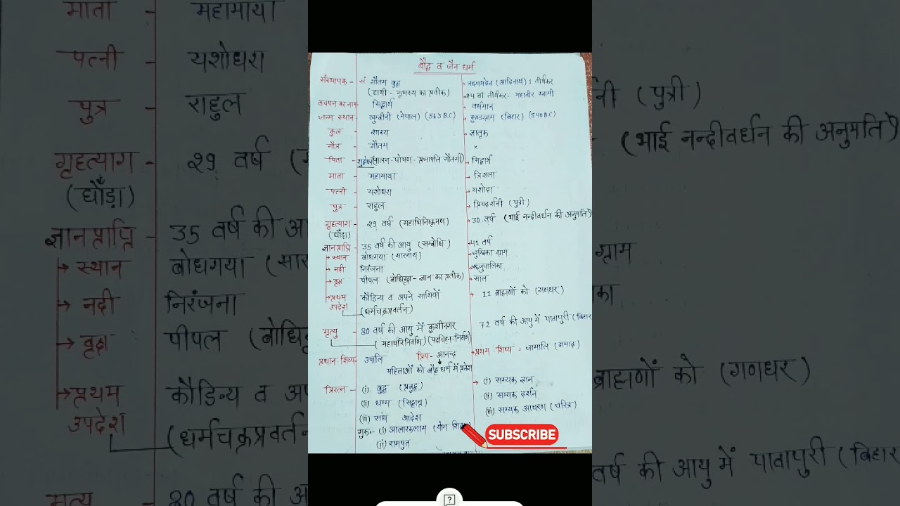 Baudh and  Jain Dharm short notes## short notes ## please like, comment, share and subscribe  ##🎯🎯📚📚
