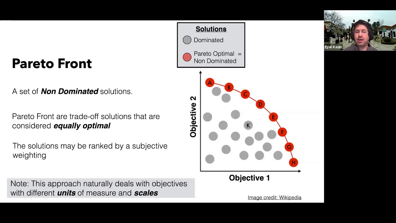Eyal Kazin - A Gentle Introduction to Multi-Objective Optimisation | PyData Eindhoven