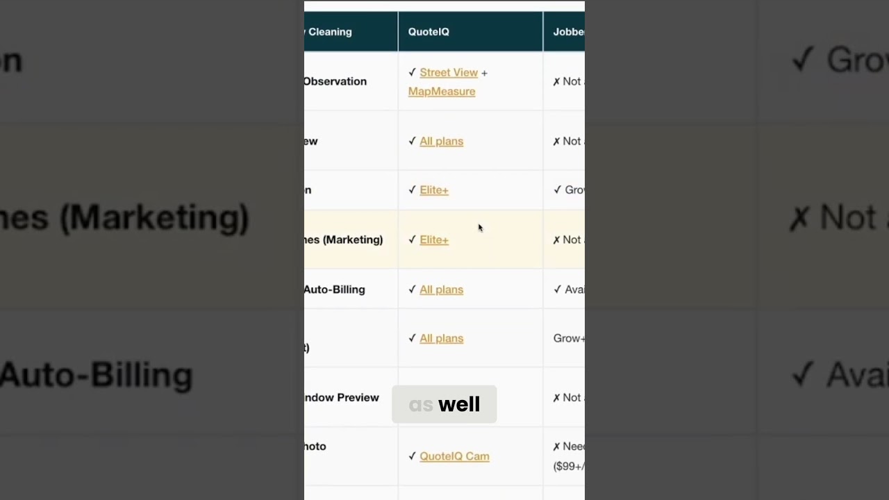 Best All-in-One Software for Home Service Companies
