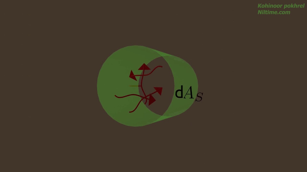 Log Mean Temperature Difference (LMTD) method for  Heat Exchanger 3D animation