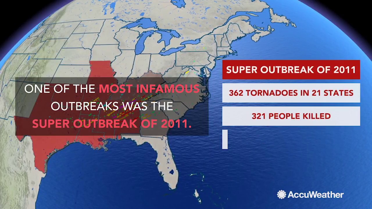 Science behind tornado outbreaks