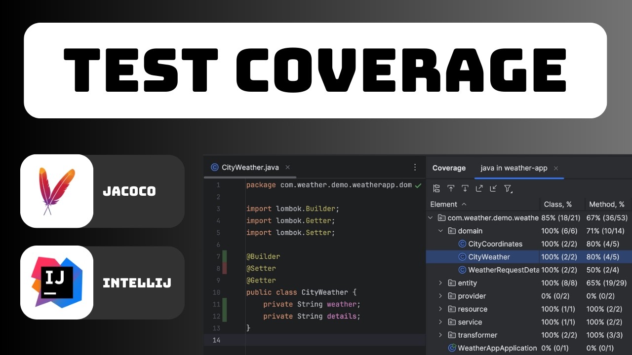 JaCoCo Java test coverage - Springboot app with example