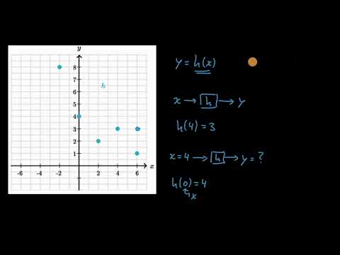 Cálculo de funções discretas (vídeo) | Khan Academy