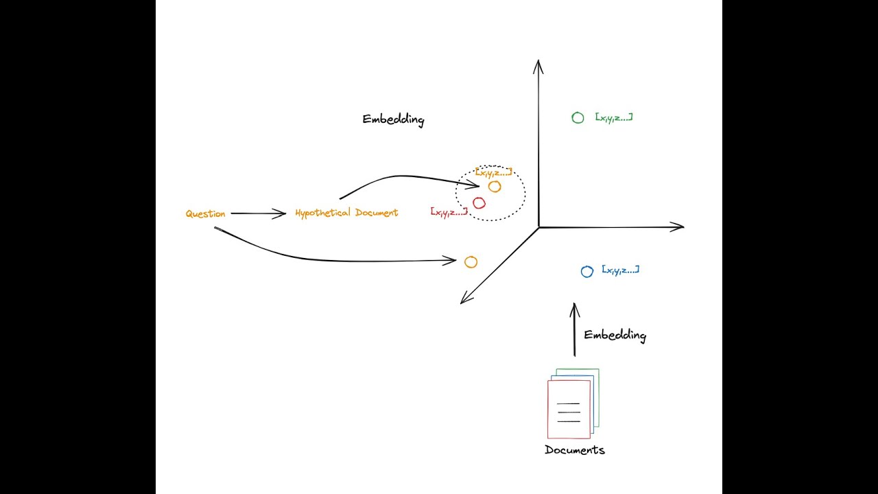 Understanding HyDE: Enhancing Query Translation in RAG Systems | Galaxy.ai