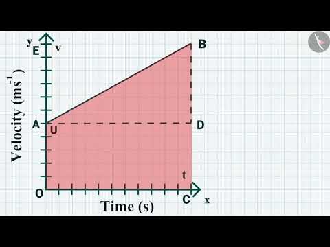 Equations of Motion by Graphical Method Video Lecture - Class 9