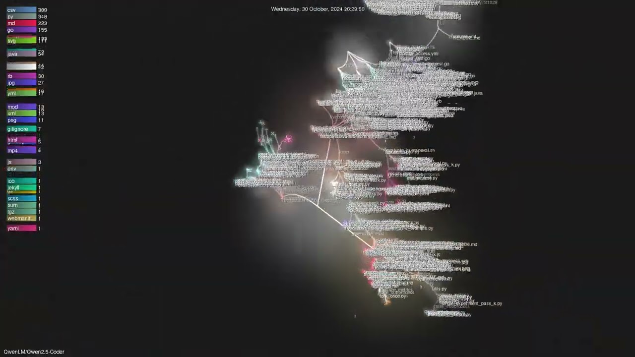 QwenLM/Qwen2.5-Coder - Gource visualisation