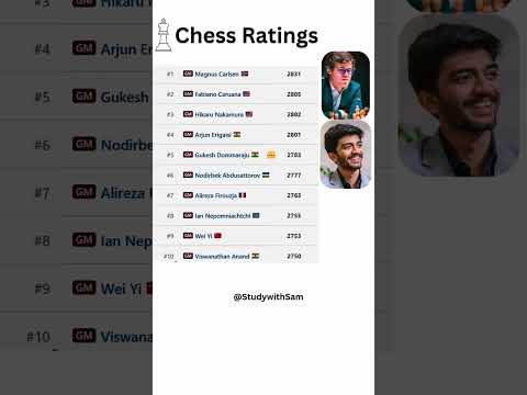Top Chess Players of 2024: Ratings and Rankings #MagnusCarlsen #GukeshD #ArjunErigaisi