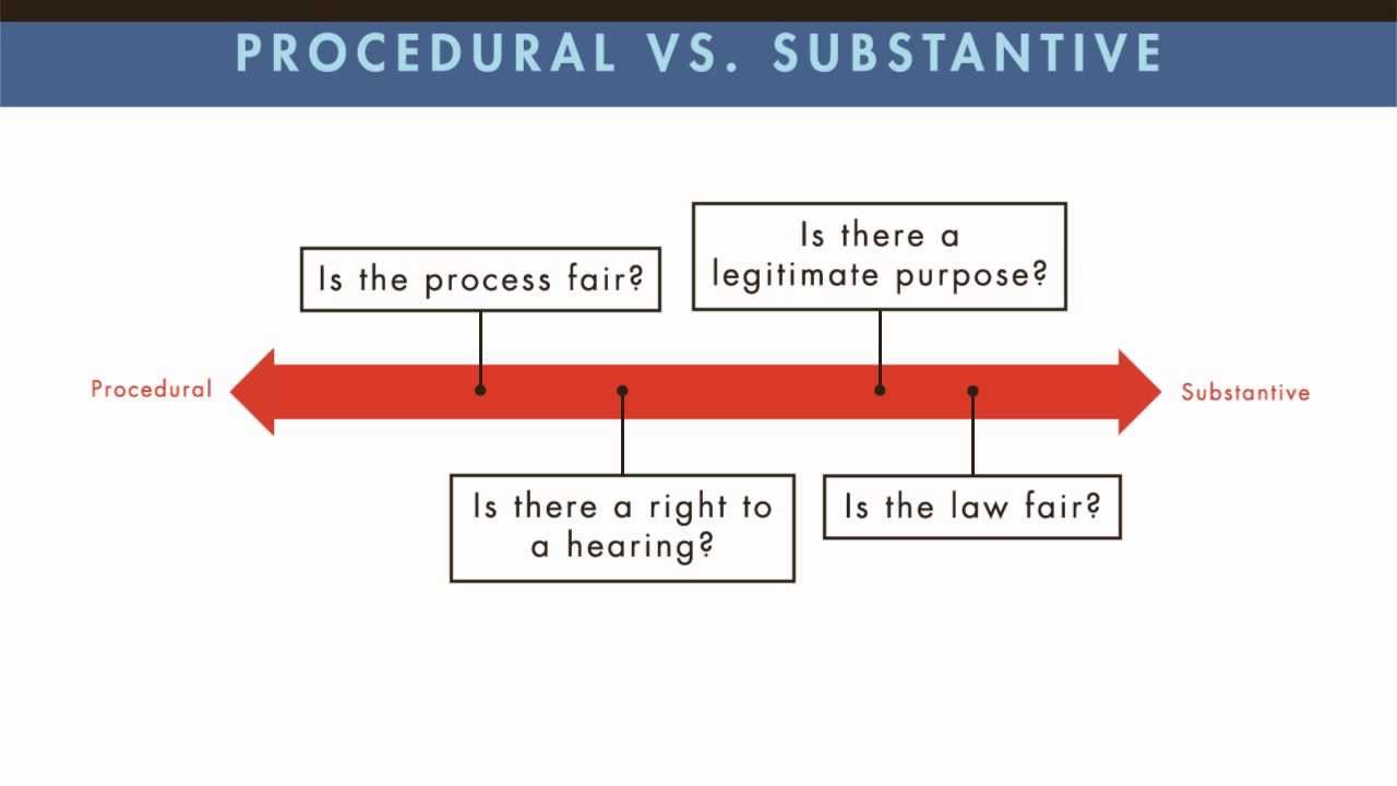 Constitutional Law tutorial: Procedural Due Process | quimbee.com