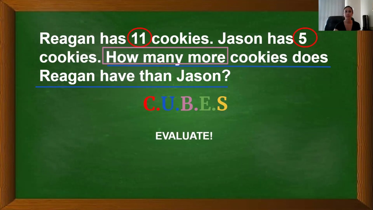 CUBES math method elementary