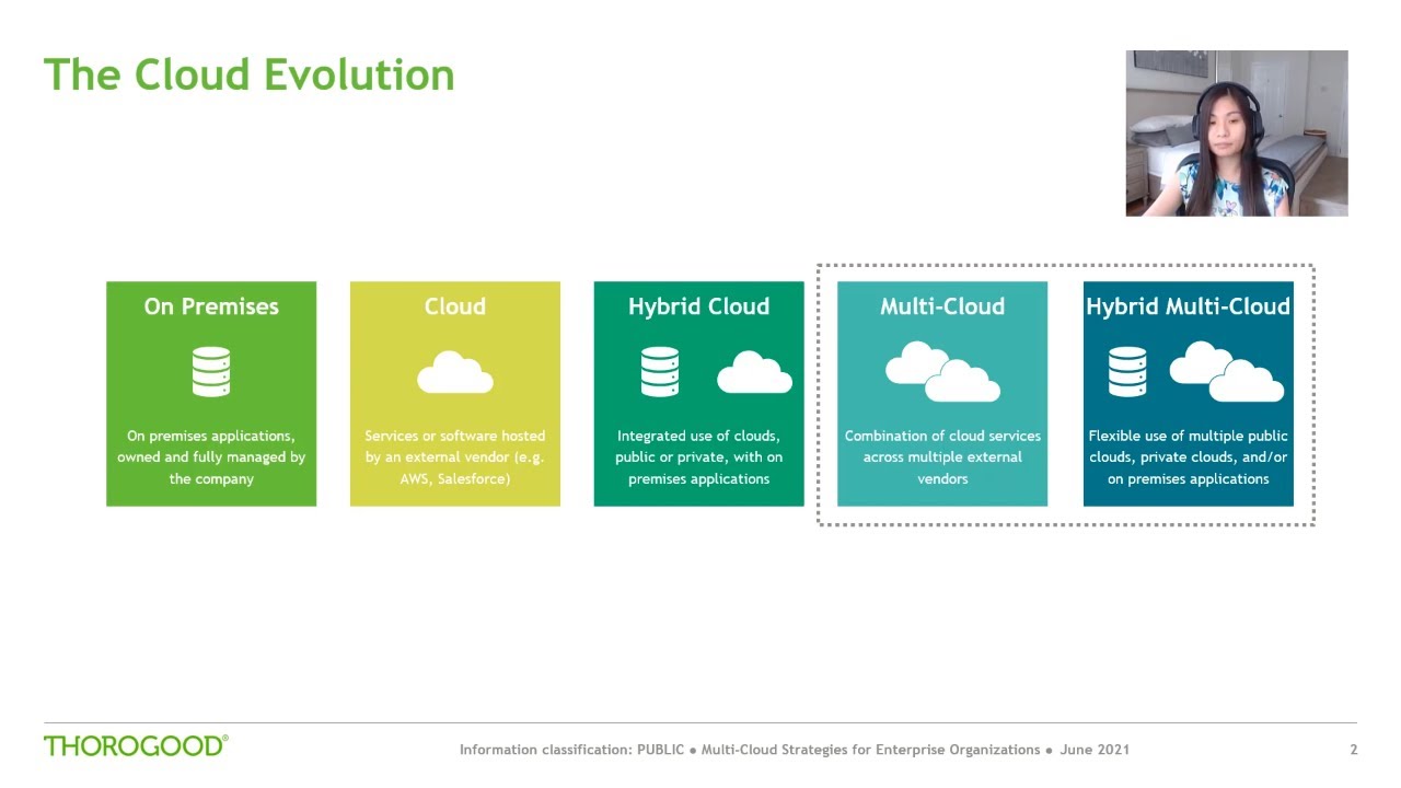 Multi-Cloud Data Strategies for Enterprise Organizations: What, Why, How?