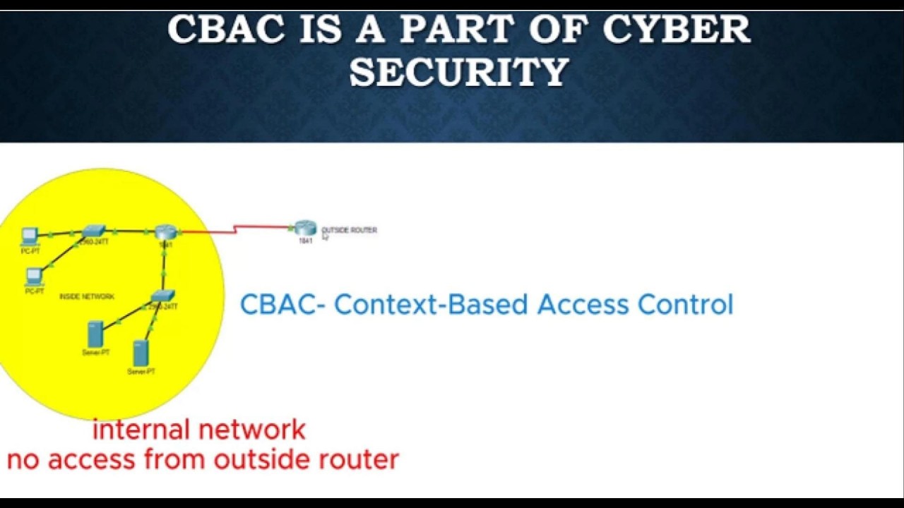 How to configure CBAC-Context Based Access Control