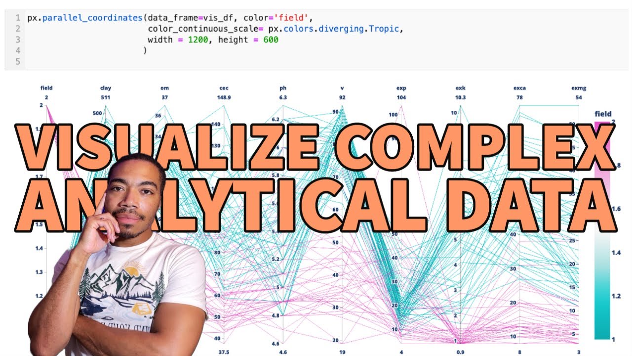 Parallel Coordinates: The Best Plot You’re Not Using (Yet)!