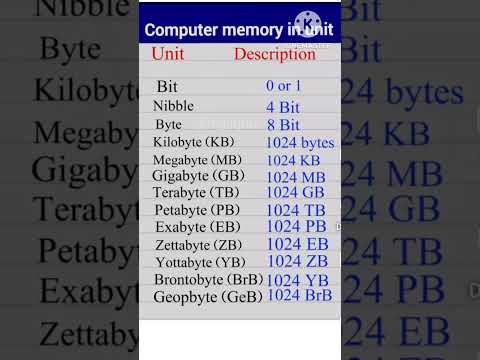 Computer Memory Unit / #Byte #MB #Kilobyte #KB