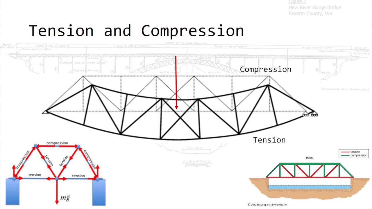 Bridge Engineering Basics