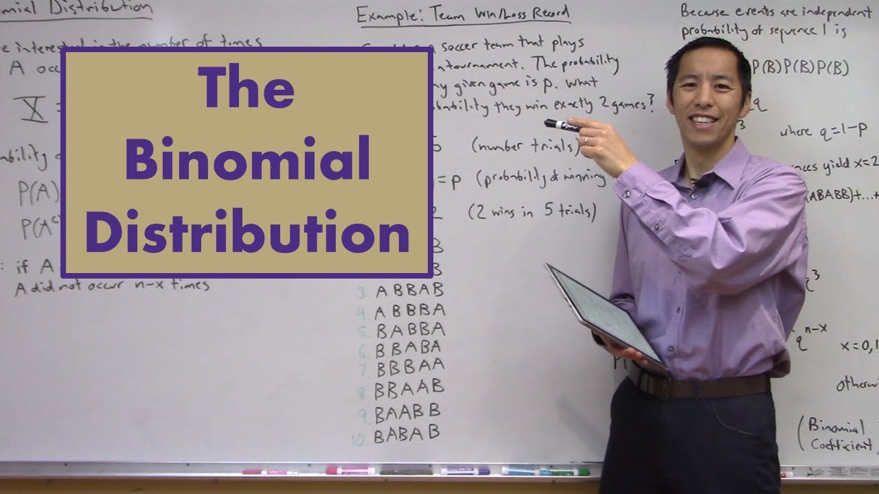 Understanding the Binomial Distribution: A Comprehensive Guide | Galaxy.ai Understanding the Binomial Distribution: A Comprehensive Guide | Galaxy.ai