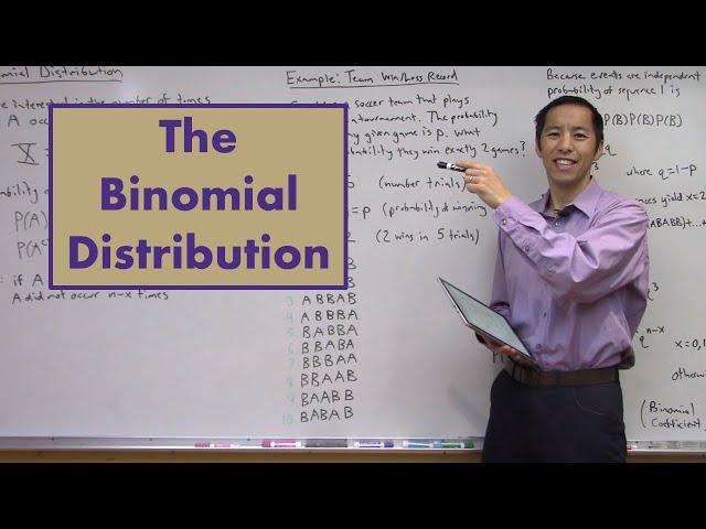 Understanding the Binomial Distribution: A Comprehensive Guide | Galaxy.ai | Galaxy.ai