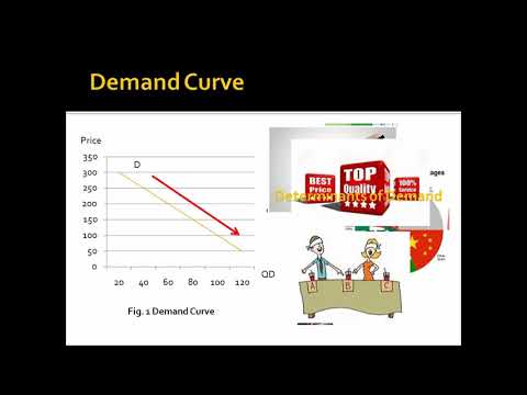 Application to Supply and Demand | Coach RJ