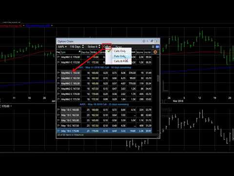 TC2000: How to Use Option Charts & Chains