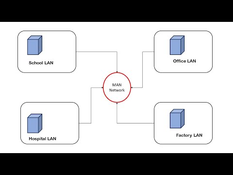 MAN|What is Metropolitan Area Network|History of MAN|Computer Networks|Feature of MAN|Benefit of MAN