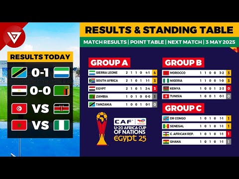 [MD3] CAF U20 Africa Cup of Nations 2025: Full Results & Standings Table as of 3 May 2025