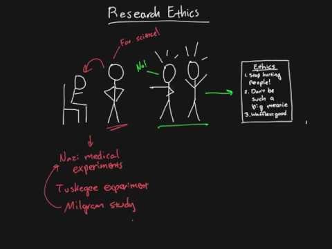 Research Methods - Chapter 04 - A brief history of research ethics